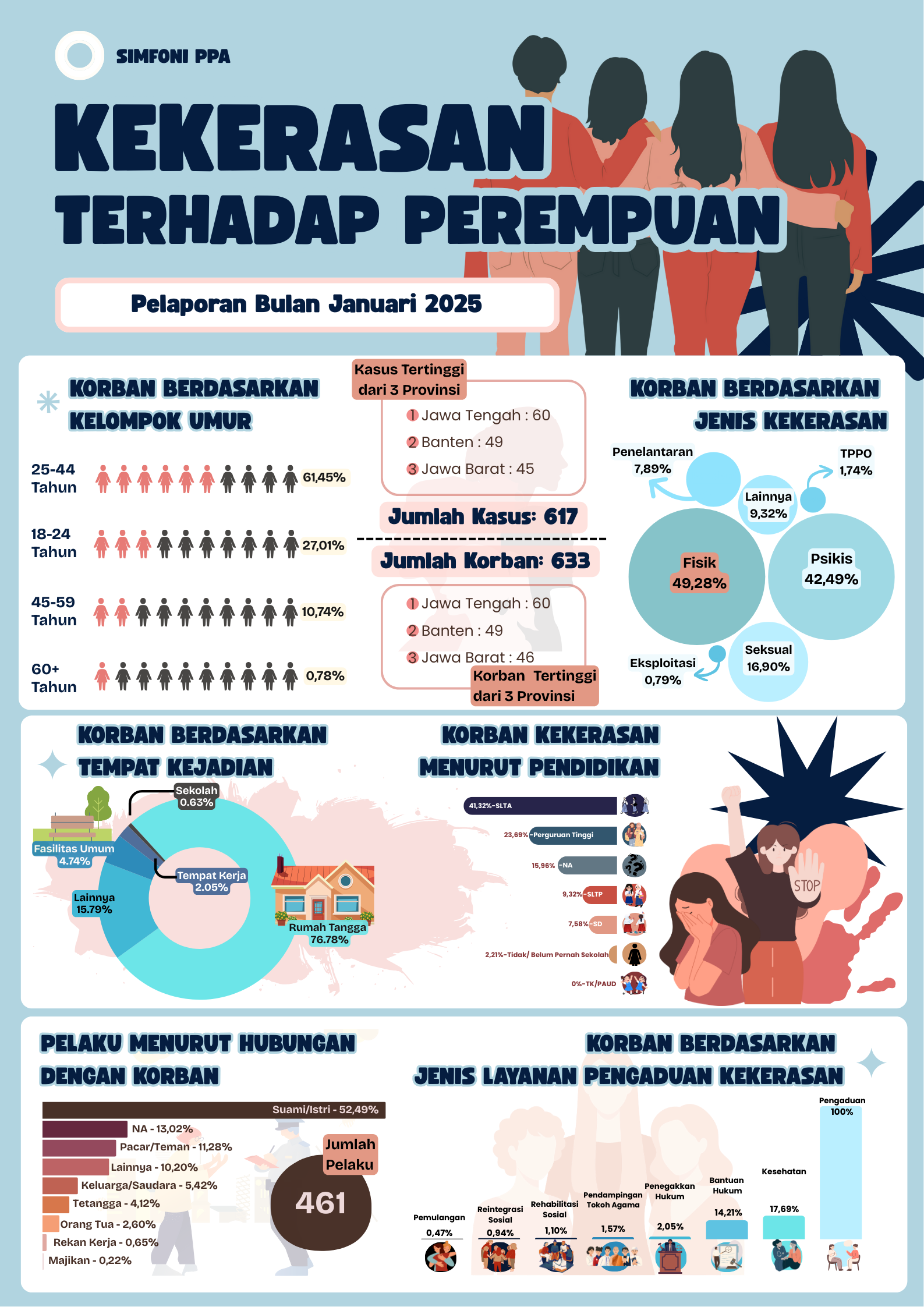 Detail Infografik | Beranda | SIGA