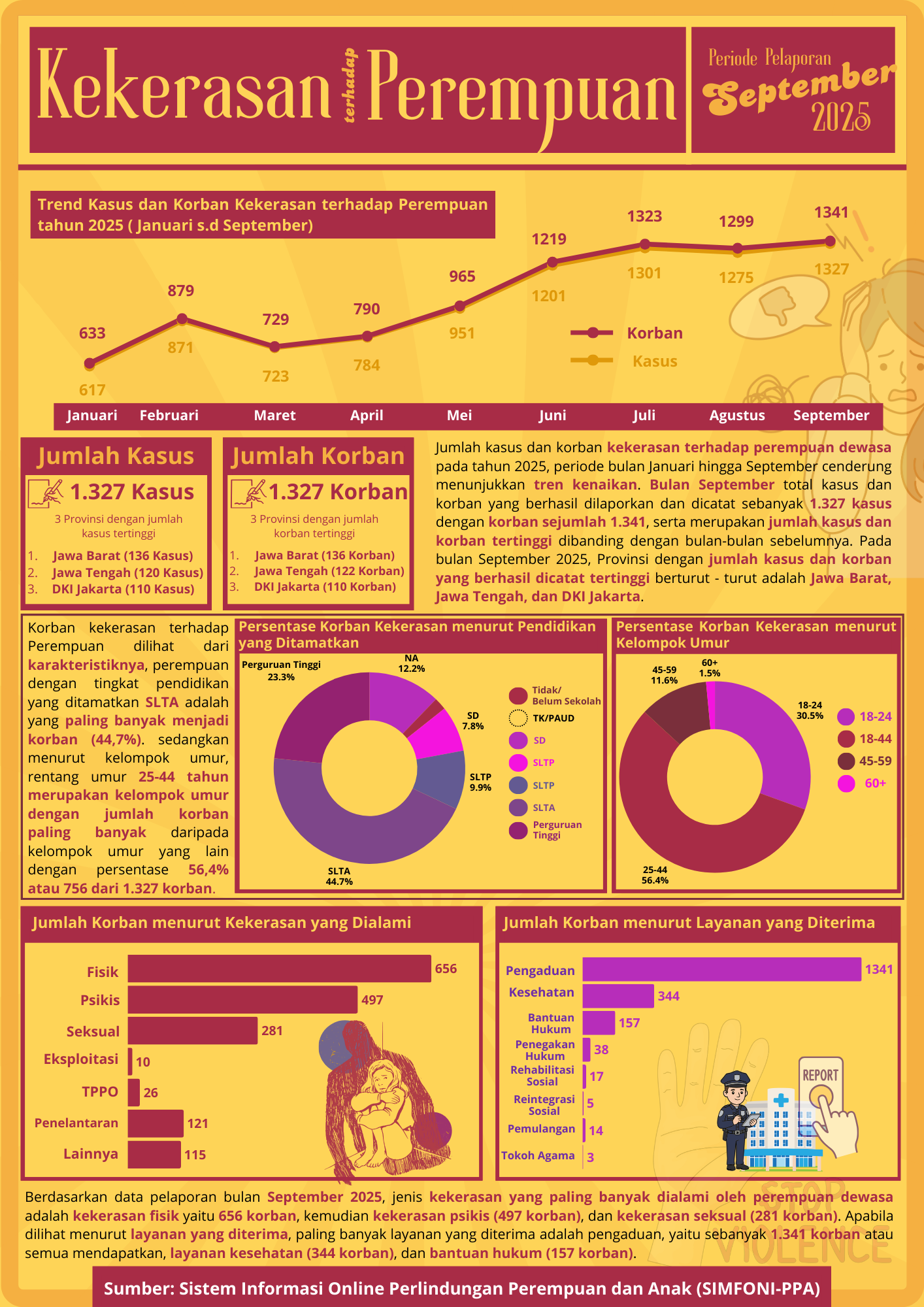 Detail Infografik | Beranda | SIGA