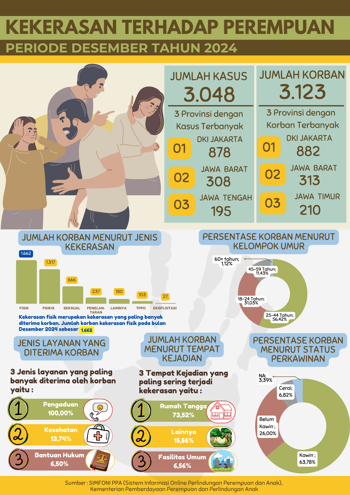 Detail Infografik | Beranda | SIGA