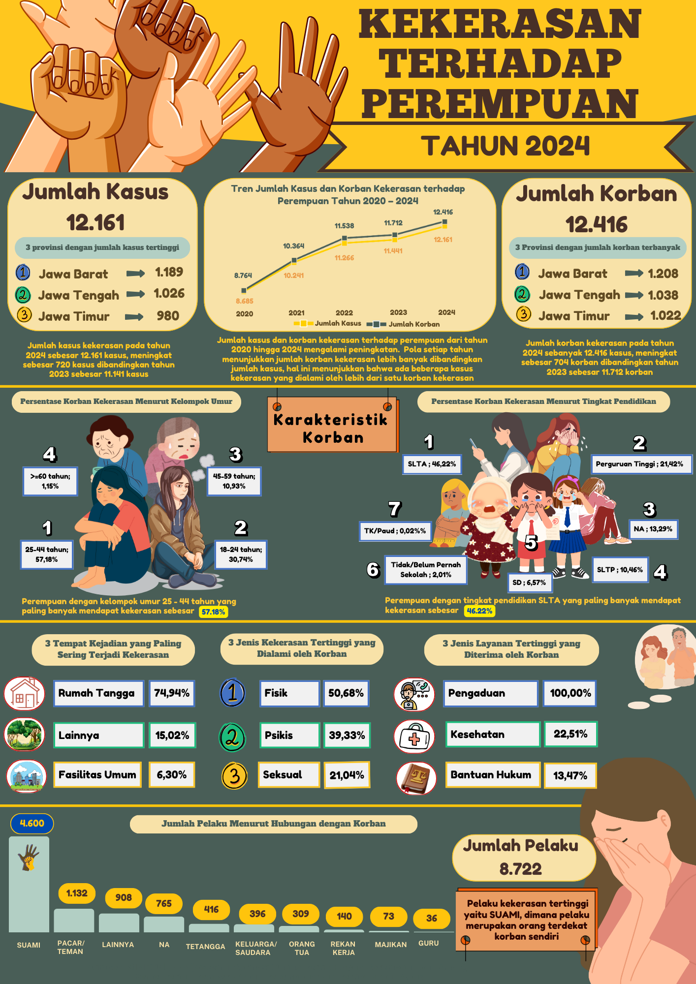 Detail Infografik | Beranda | SIGA